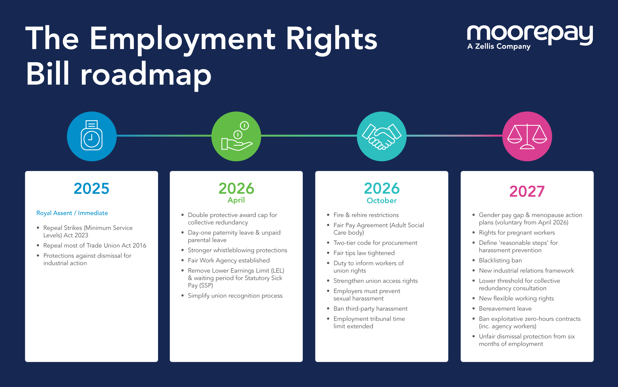 HR career moves for 2026