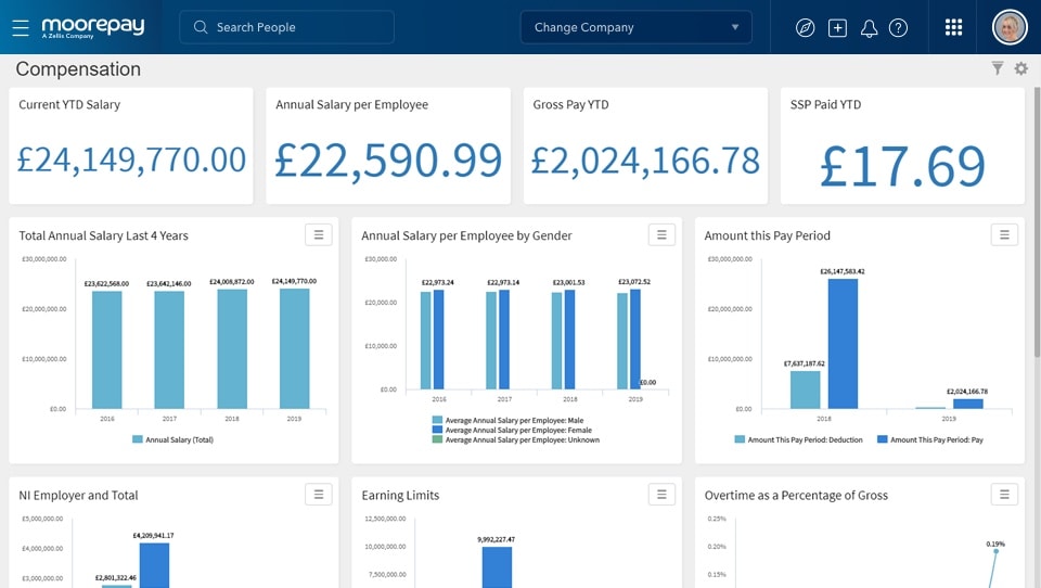 People Analytics | HR & Payroll Analytics - Moorepay
